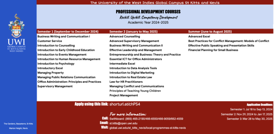 Local Programmes (St. Kitts & Nevis) | UWI Global Campus